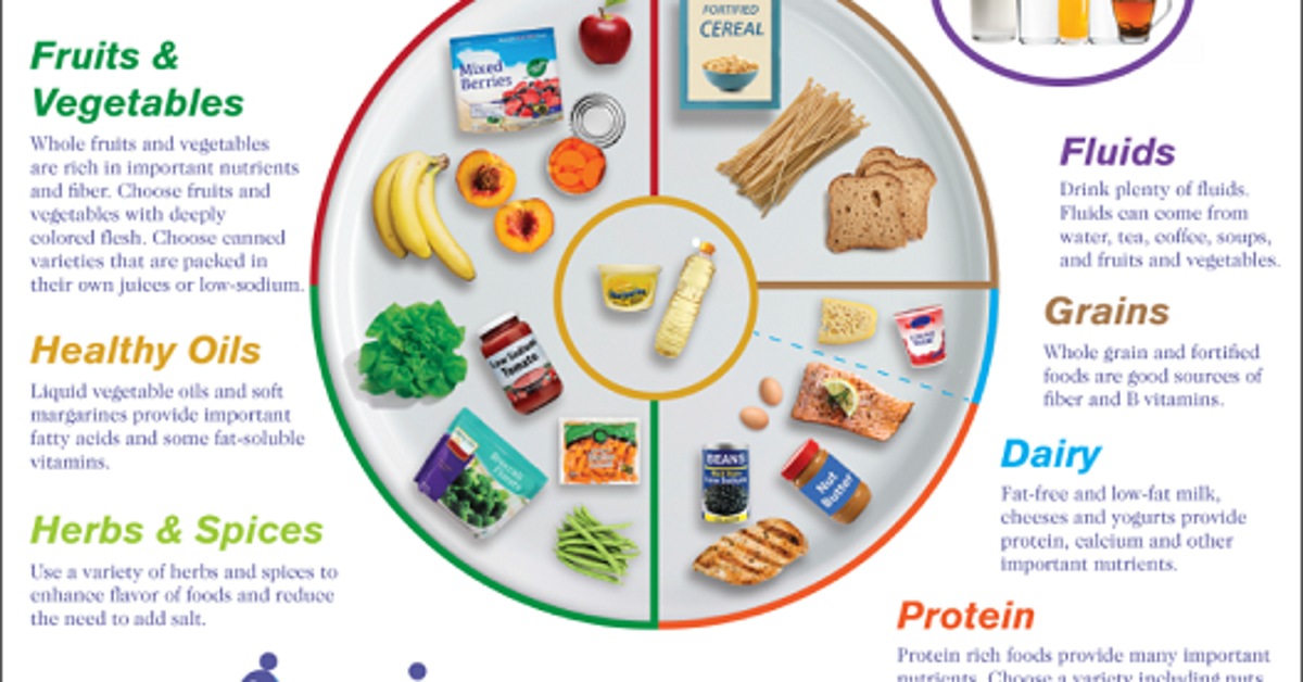 Less Salt, More Spice | HuffPost Contributor