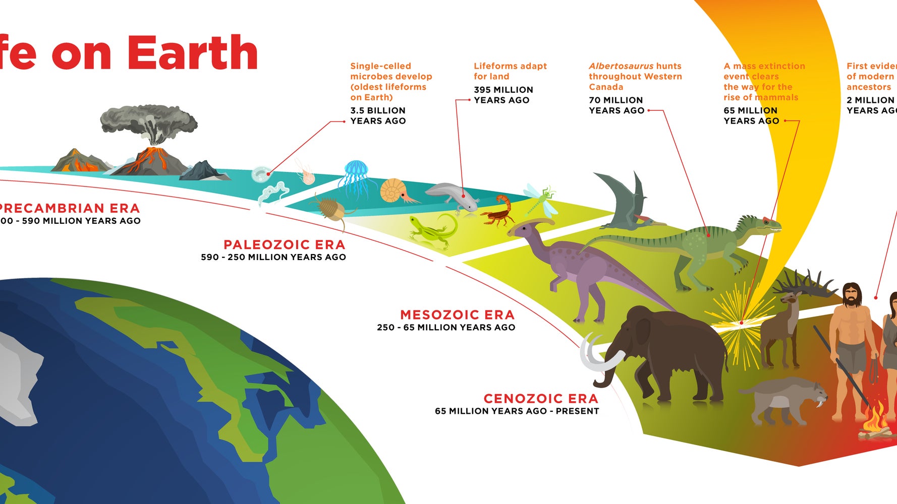 Science, Evolution, and What We Know: 2018 Edition | HuffPost Contributor