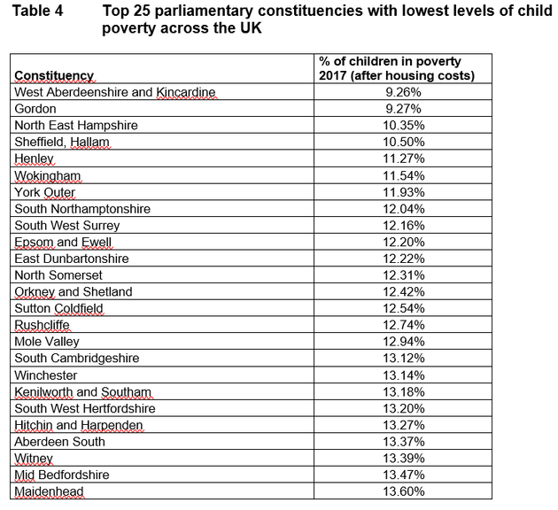 Child Poverty Heat Map Reveals 'Shocking' Picture Of Modern Britain ...