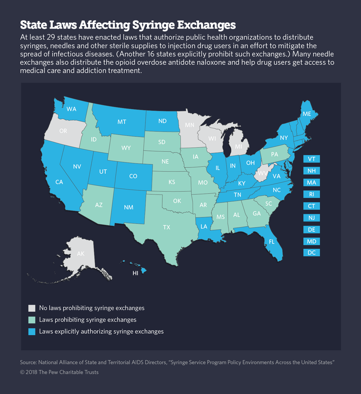 Why Police Backing Is Key To Needle Exchanges | HuffPost Latest News