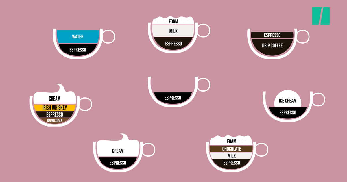 How To Make Your Favorite Coffee | HuffPost Videos