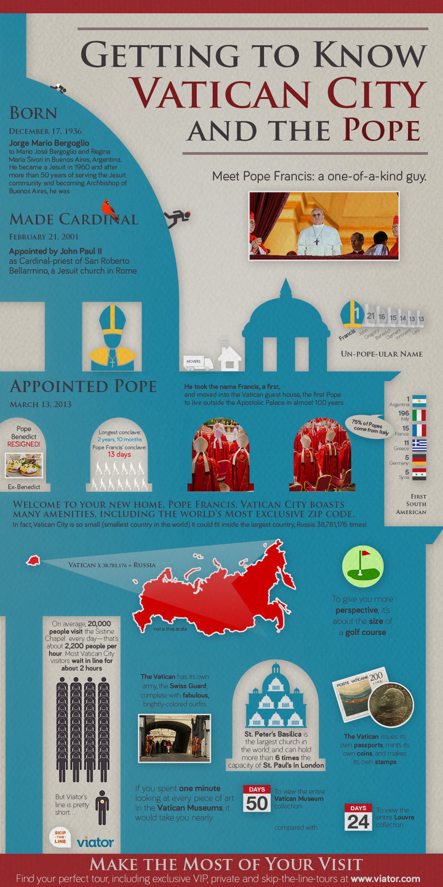 Infographic: Meet Pope Francis and Get to Know Vatican City | HuffPost Life