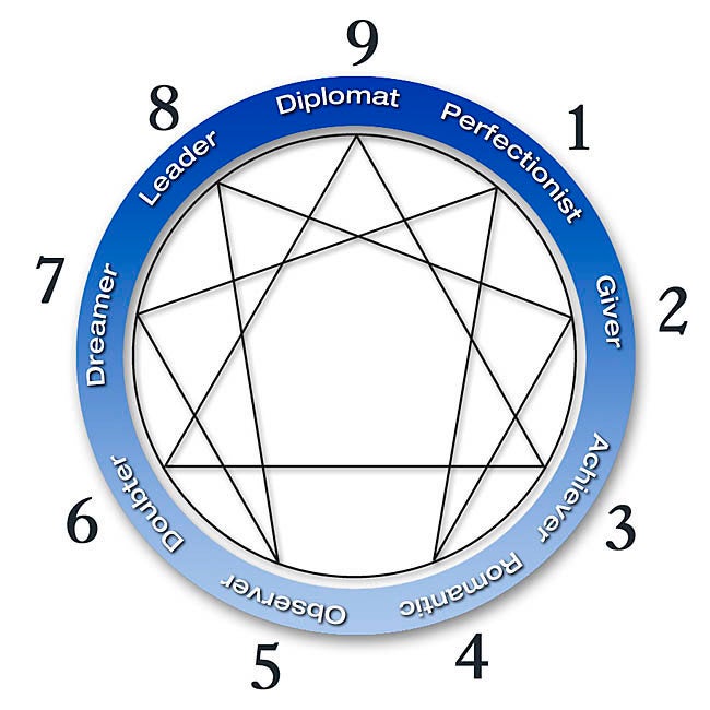 The Enneagram: A Guide to Understanding Yourself and The People Around ...