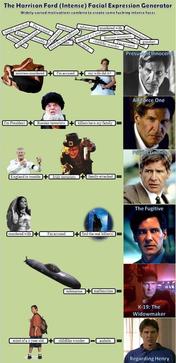 The Harrison Ford Intense Facial Expression Generator | HuffPost ...