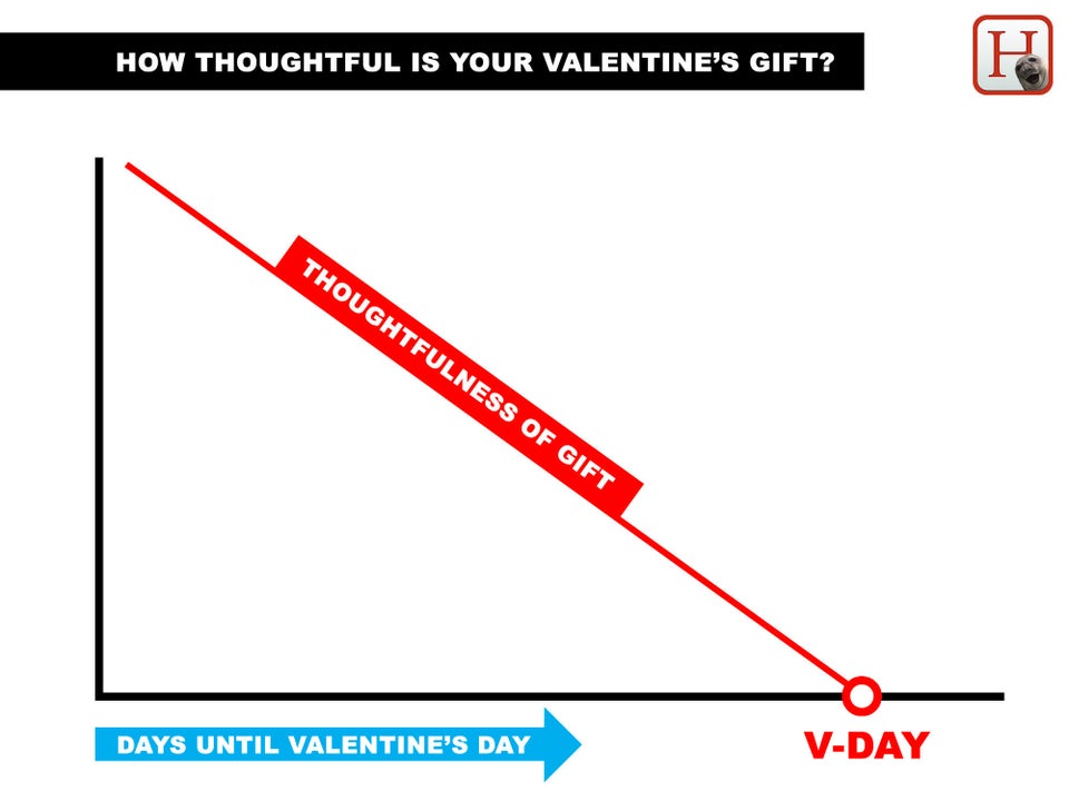 7 Valentines Day Charts To Help You Break Down The Holiday Huffpost