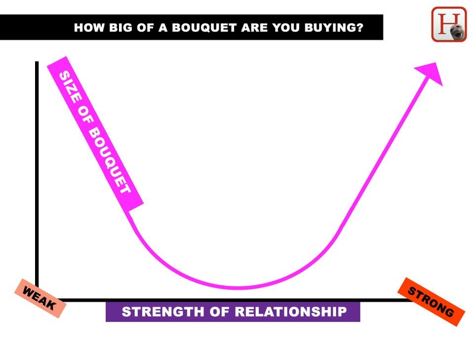 7 Valentines Day Charts To Help You Break Down The Holiday Huffpost