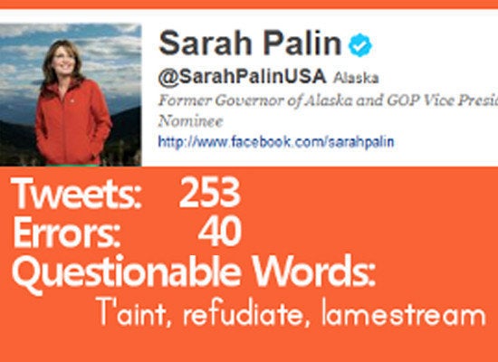 The Celebrity Twitter Spelling Report Card (INFOGRAPHIC) | HuffPost ...