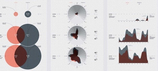 Turning Data Into Art | HuffPost Entertainment