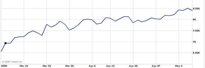 Was It A Sucker's Rally? | HuffPost Impact