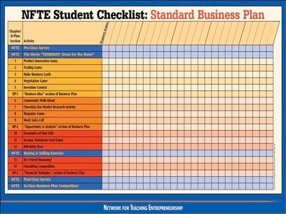 NFTE Teacher Training -- The Key to the Replication of Entrepreneurial ...