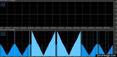 Quote Stuffing Manipulation By HFT: The Evidence Piles Up | HuffPost Impact