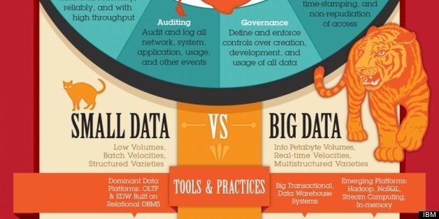 Taming Big Data: Small Data vs. Big Data (INFOGRAPHIC) | HuffPost Taming Big Data: Small Data vs. Big Data (INFOGRAPHIC) | HuffPost