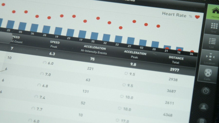 WATCH: Data Tracking Devices Are Changing The Game For Sports ...