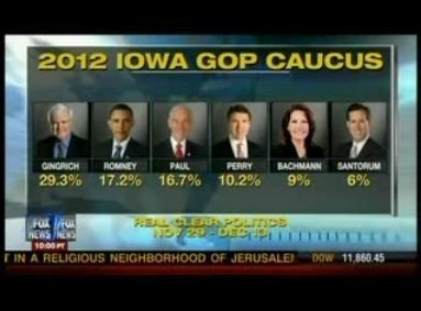 Fox News' Graphic Department Having A Very Bad Week | HuffPost Latest News