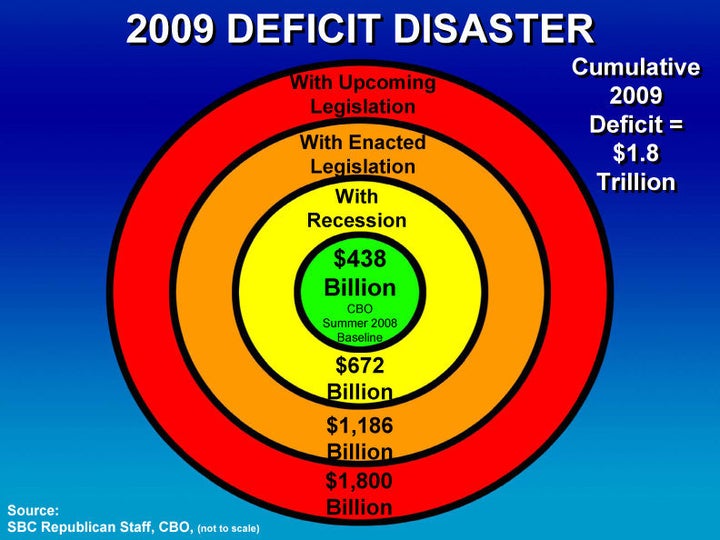Conservatives Reluctantly Back Obama's Spending Plan | HuffPost Latest News
