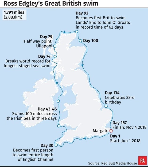 Ross Edgley Completes Brutal 157-Day Swim Around Britain | HuffPost UK