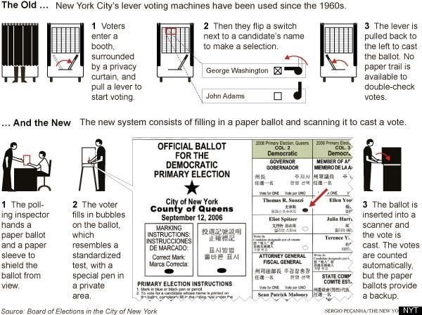 Design Your Own Election Ballot | HuffPost New York