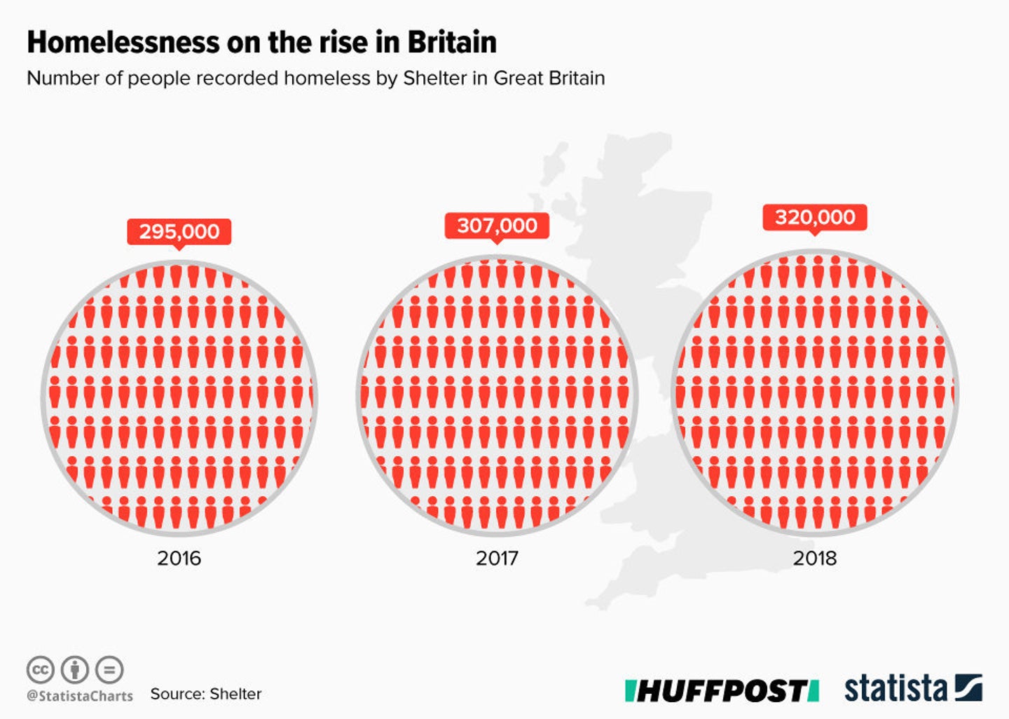 At Least 320,000 People Are Recorded As Homeless In Britain, But The ...