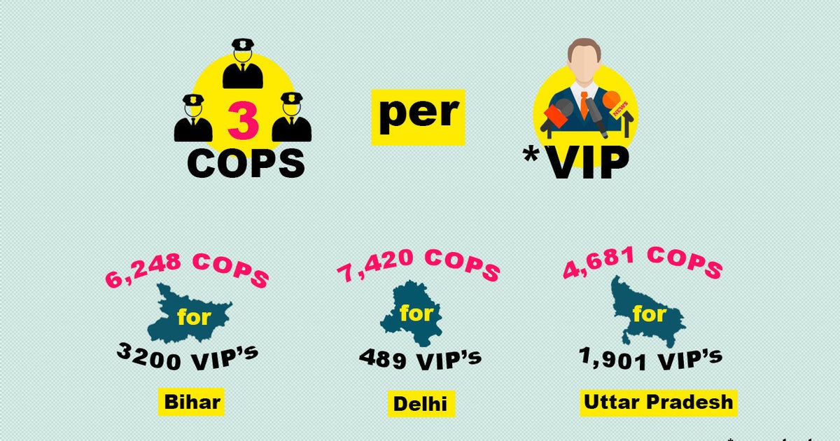 How To Fix A Culture Where 3 Cops Protect Each VIP And 1 Does Every 663 ...