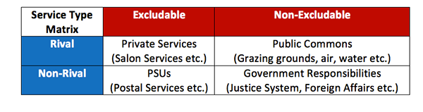 4 Types Of Market Failures That Require Government Intervention ...