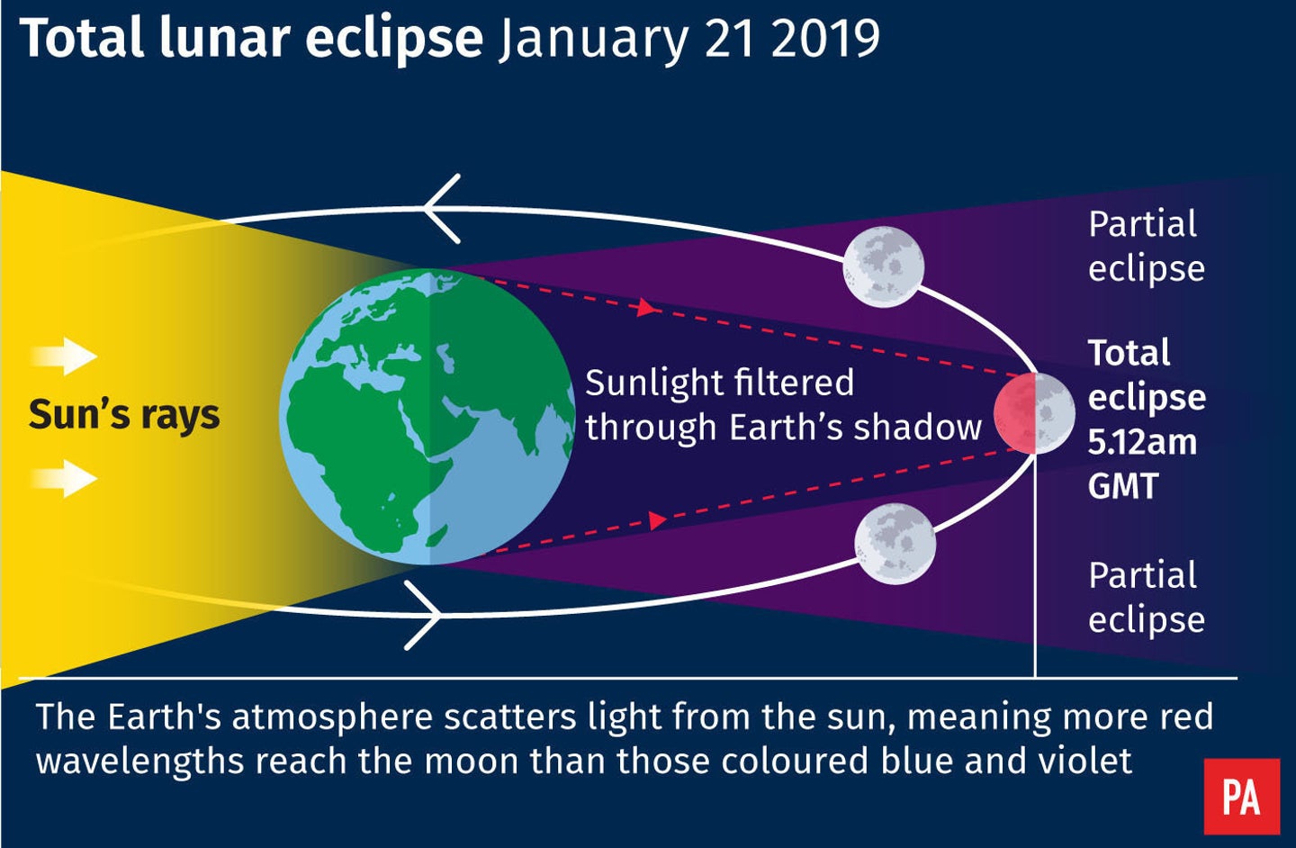 'Super Blood Wolf Moon': Total Lunar Eclipse Set To Be Spectacular ...