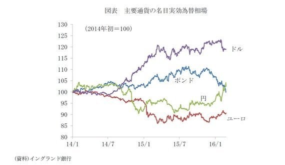Eu残留の是非を問う国民投票、日本への影響は? ロンドン出張報告:研究員の眼 ハフポスト News