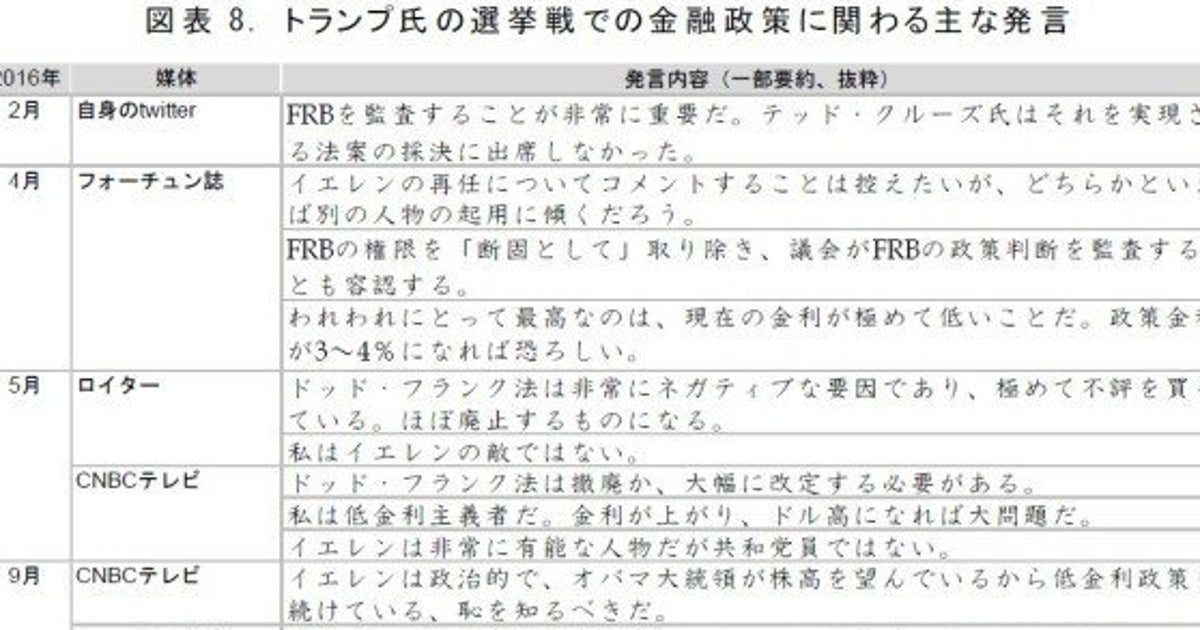けいざい早わかり：米国における利上げの影響と今後の見通し | ハフポスト NEWS