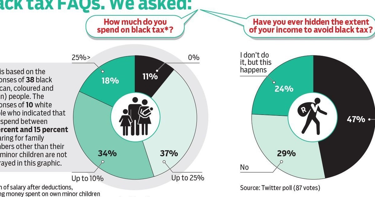 Black Tax And Saving: Don't Become The Family ATM | HuffPost UK News