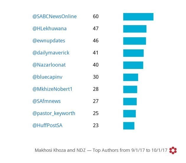 The Stats On The Social Media Race To The Presidency Are Interesting ...