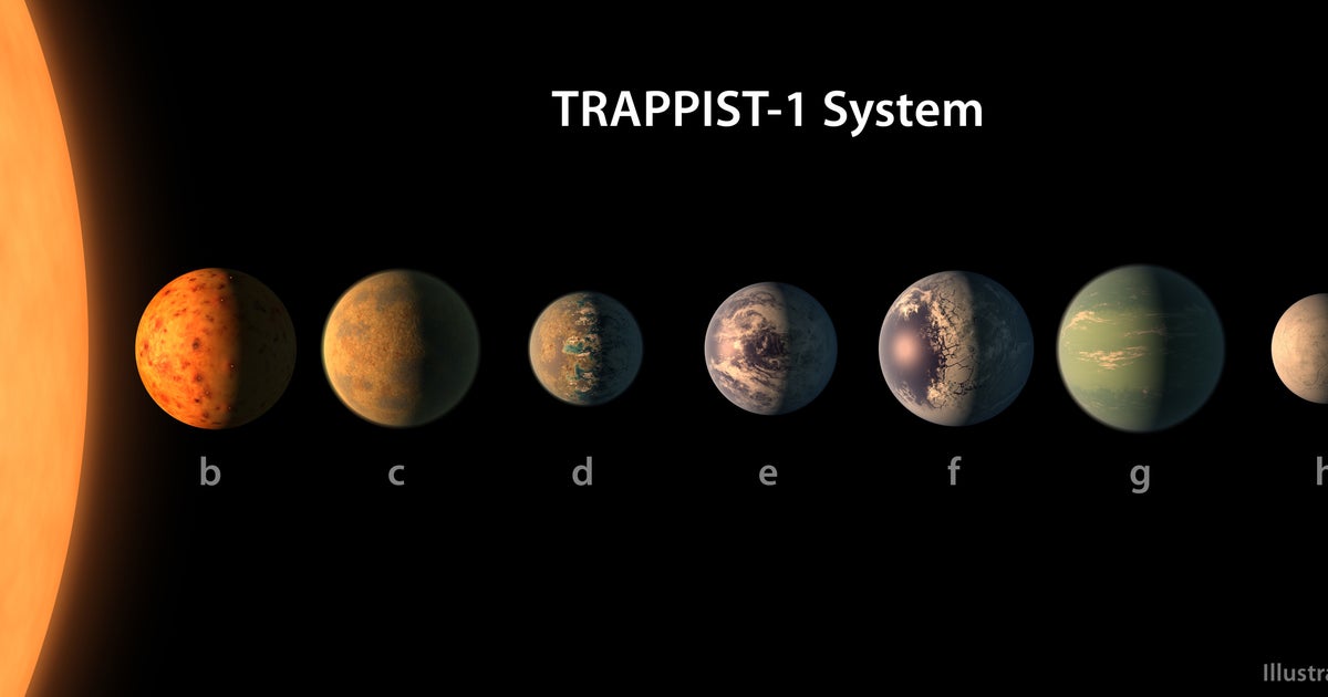 TRAPPIST-1 Is The Queen Taking Care Of The Earth-Sized Planets ...