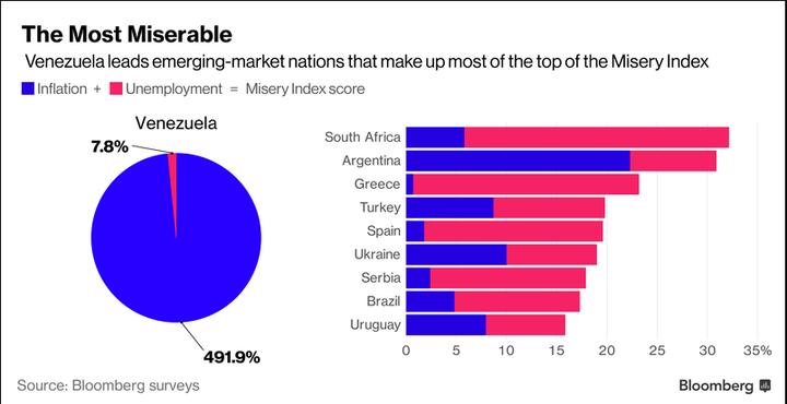 South Africa Is The Second Most Miserable Country On Earth | HuffPost ...