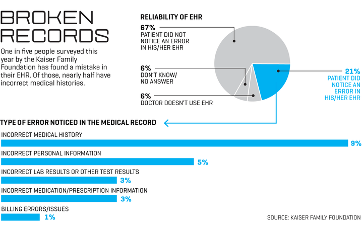 Death By 1,000 Clicks: Where Electronic Health Records Went Wrong ...