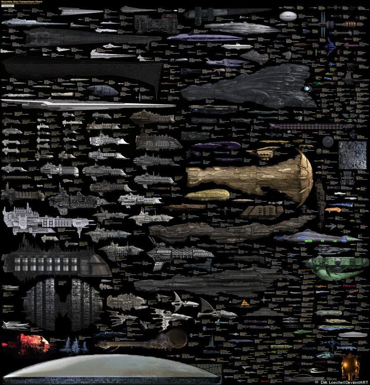 Vaisseau spatial: une gigantesque image regroupant les vaisseaux des ...