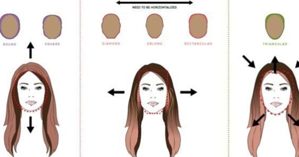 Le contouring pour les cheveux est arrivé | HuffPost Vivre