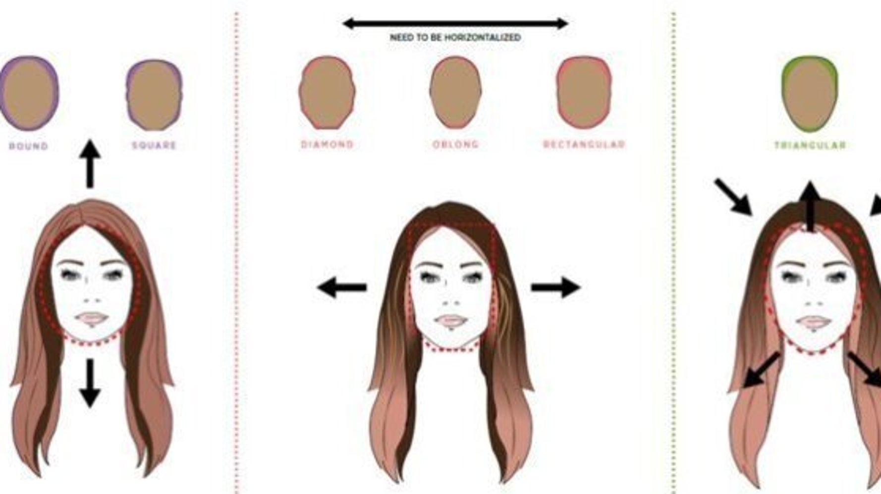 Le contouring pour les cheveux est arrivé | HuffPost null