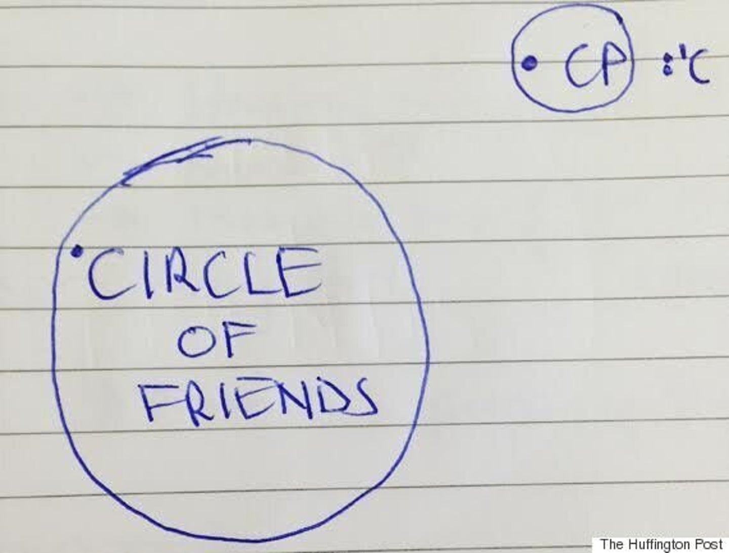 What Your Doodling Says About You | HuffPost Latest News