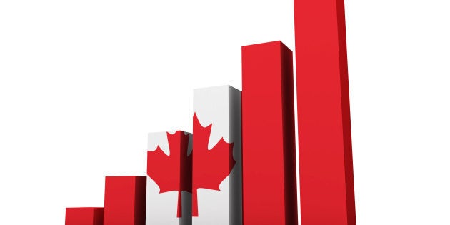 Here’s How Canada’s Economy Has Performed Over The Past 150 Years ...