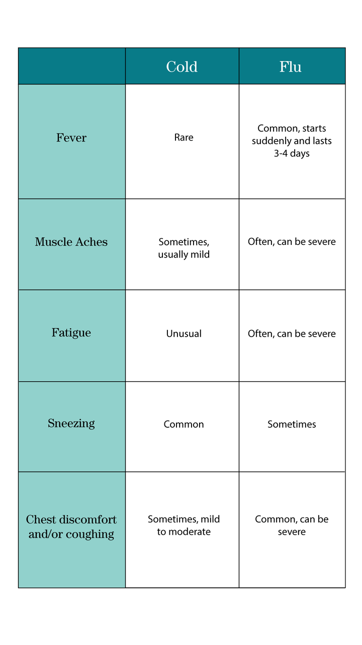 5 Things Parents Need To Know This Flu Season | HuffPost Parents