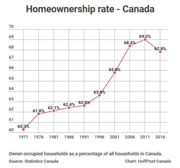 Low-income rates could rise as StatsCan moves to redraw poverty line ...