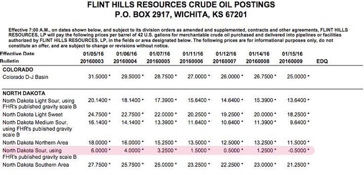 Negative Oil Price Shows How Severe The Glut Has Become -- And It's ...