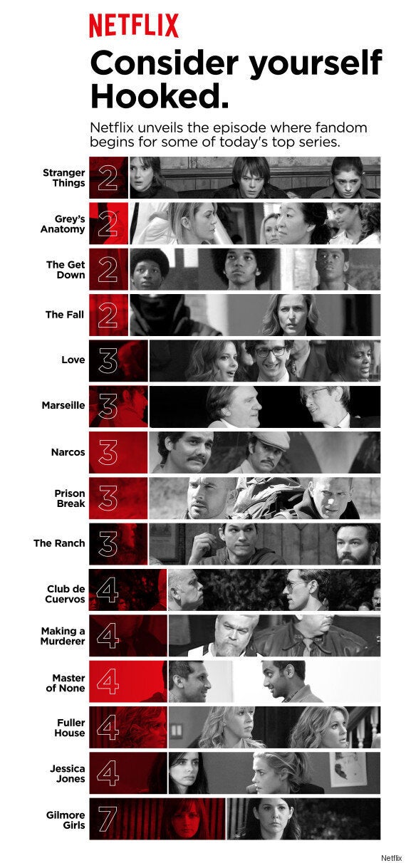 Netflix Knows Exactly When You Get Addicted To Their Shows | HuffPost Life