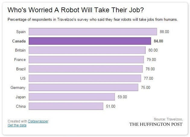 Poll On Attitudes Towards Robots Finds Canadians As Pessimistic As It ...