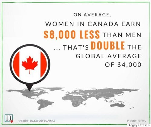 Average Canadian Women