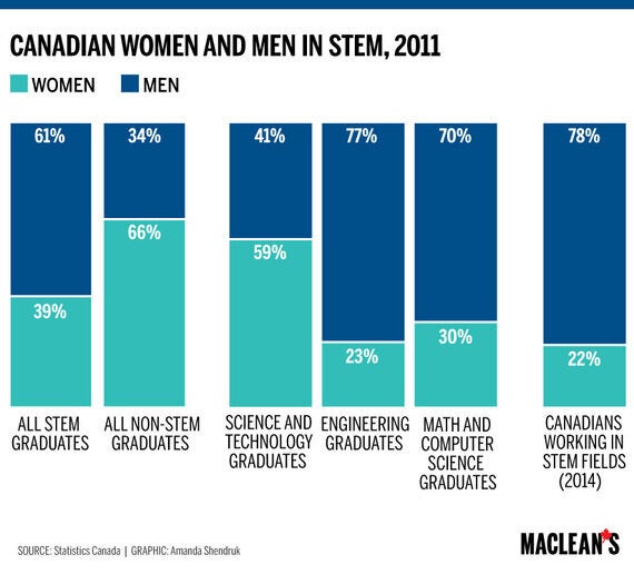 STEM Education: The Era Of Leadership In Disruptive Science | HuffPost ...