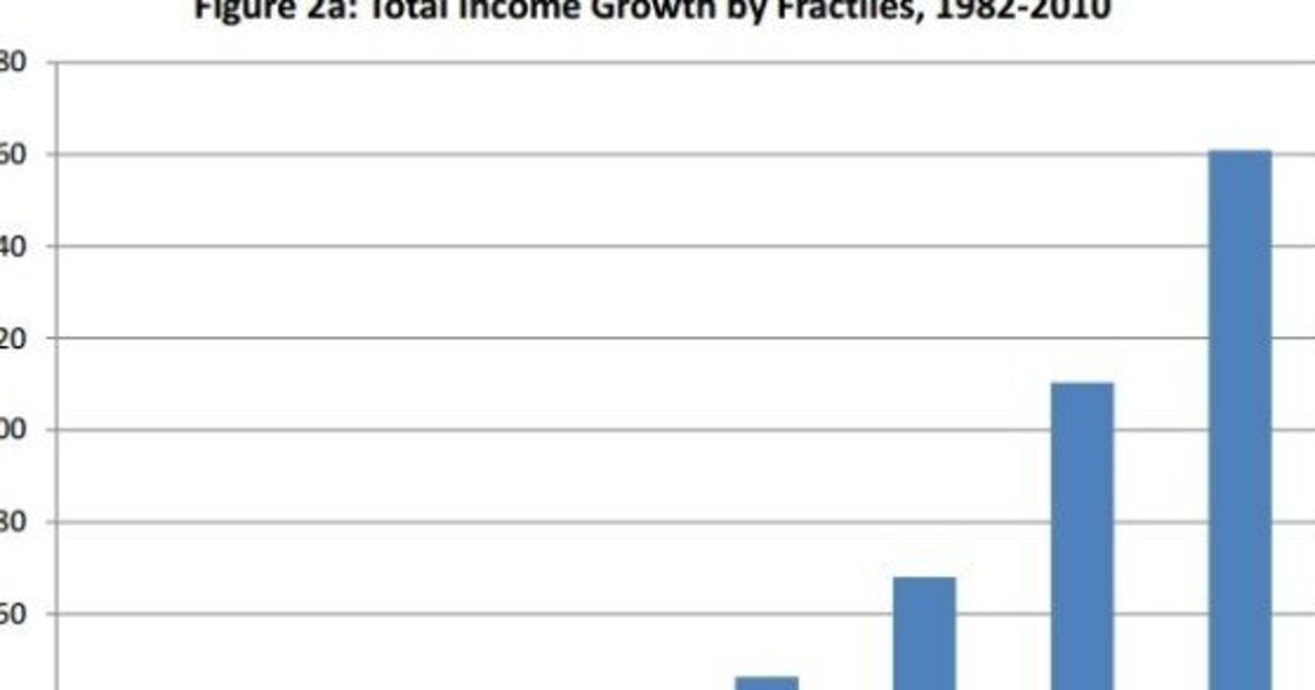 This Chart Pretty Much Says It All About Canada's Income Inequality ...