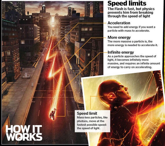The Science of Superpowers | HuffPost UK
