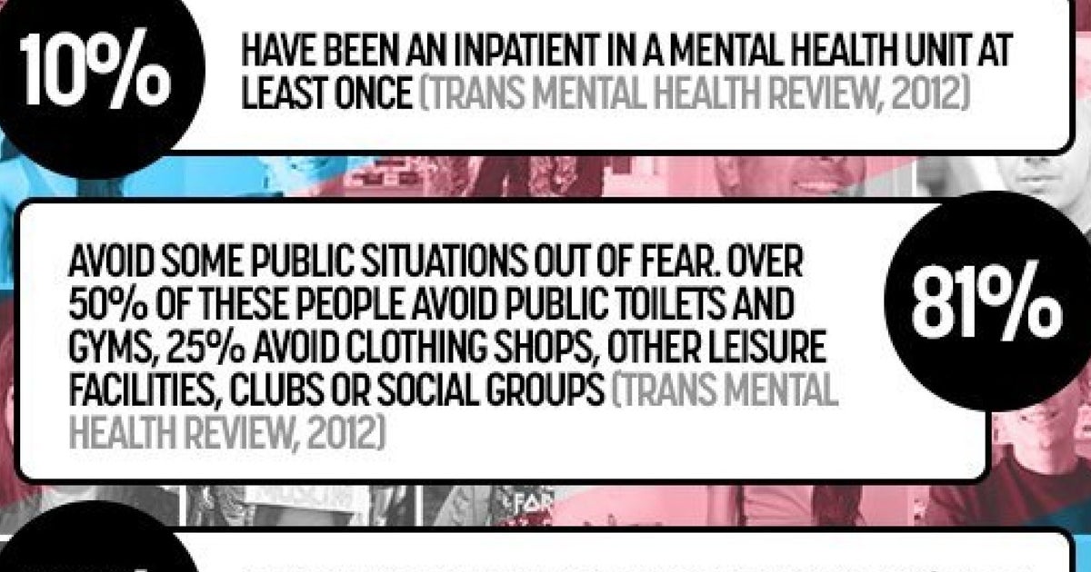 The Infographic That Shows Why Trans People In Britain Need More Of Our ...