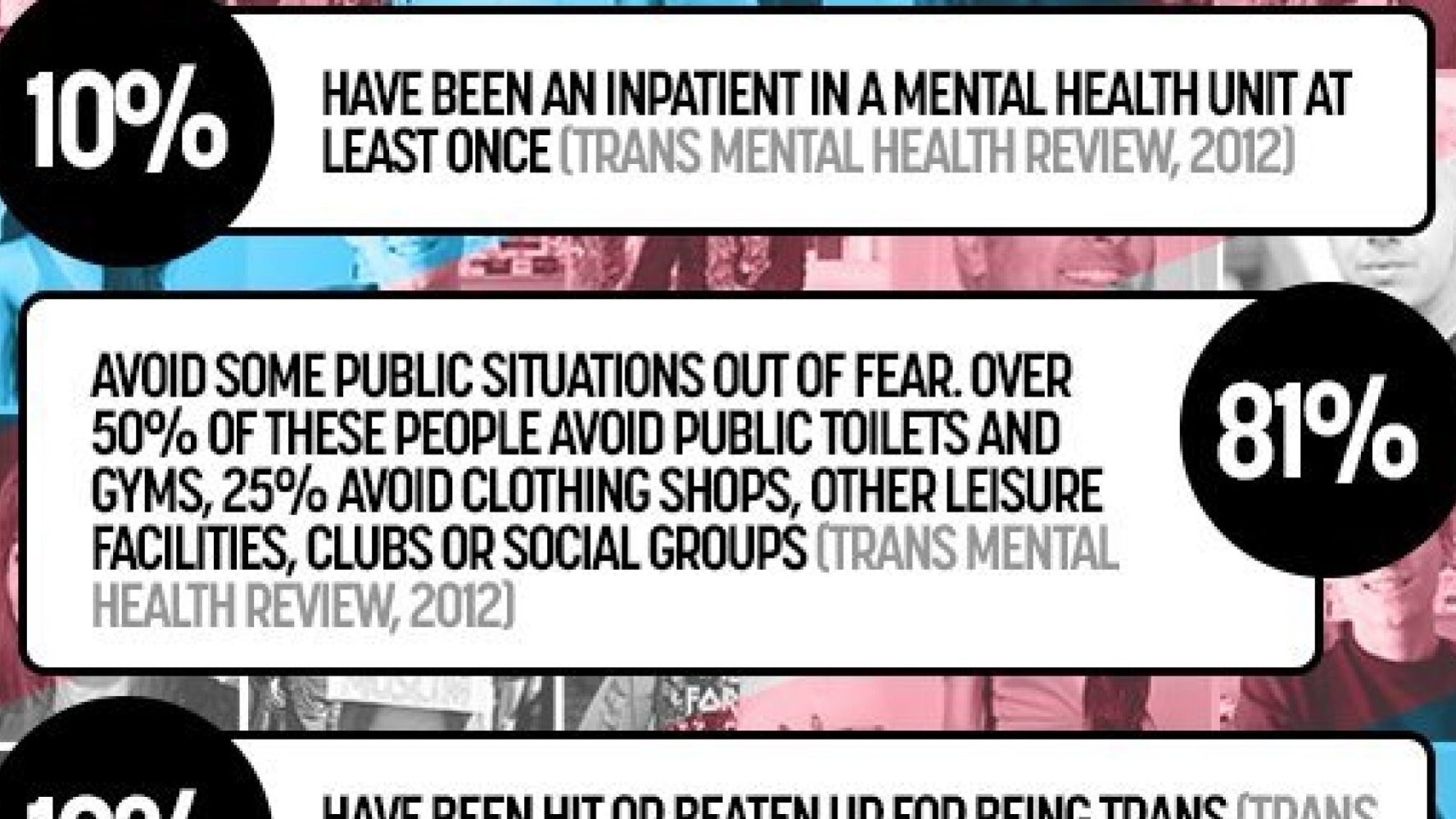 The Infographic That Shows Why Trans People In Britain Need More Of Our ...