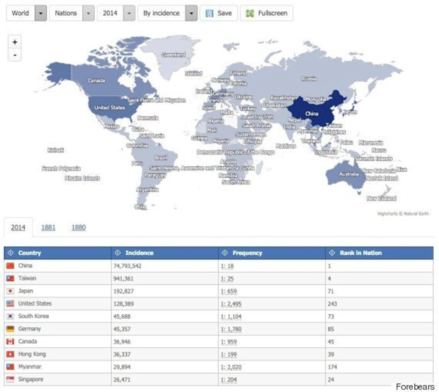 How Popular Is Your Surname And What Does It Mean? This Online Tool Can ...