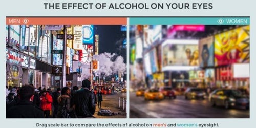 Blurred Vision Alcohol Abuse